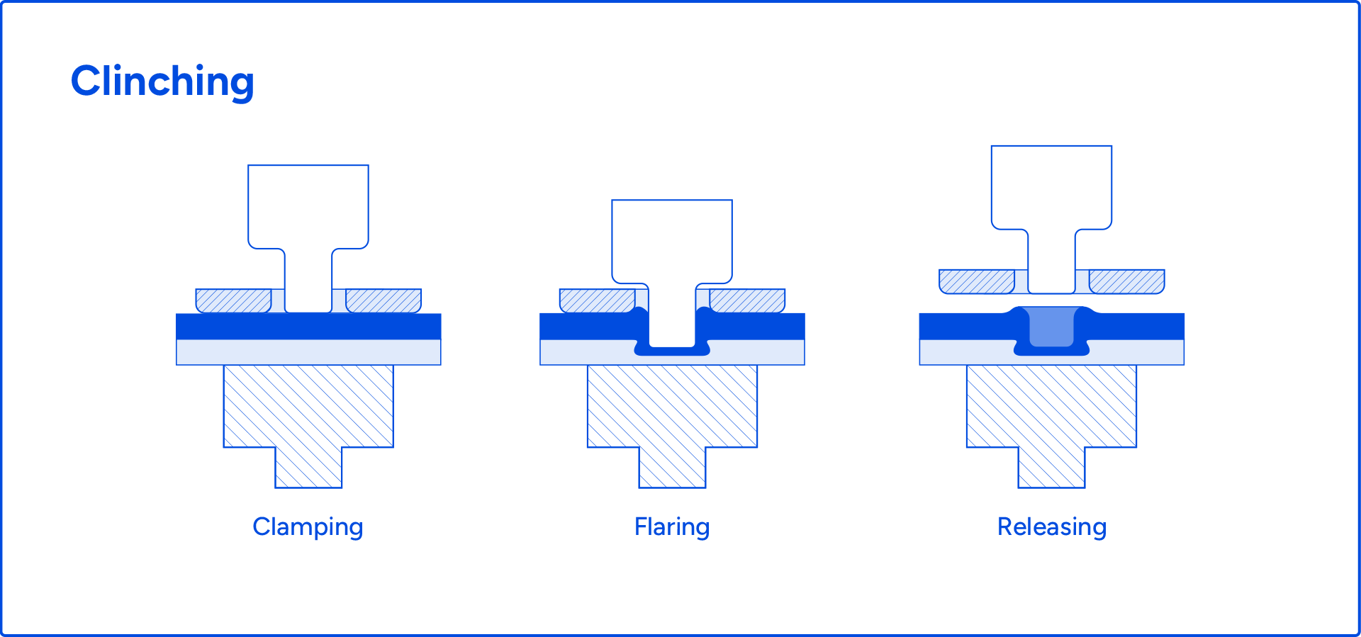 How to select the best mechanical joint option for any application
