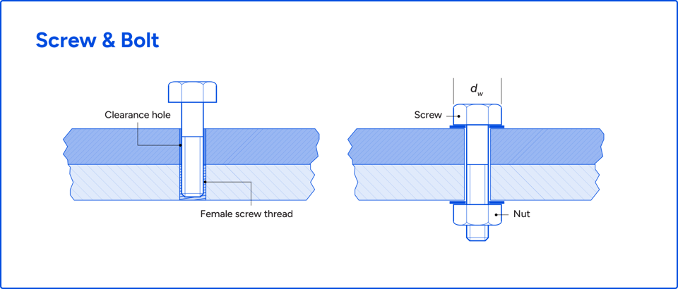 How to select the best mechanical joint option for any application