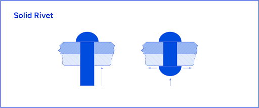 Best practices for joining light alloys